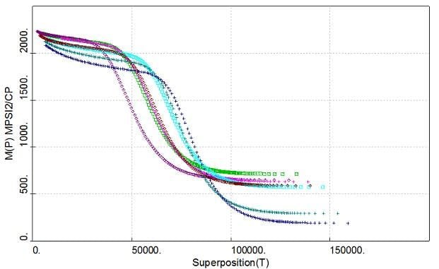 Well Test Analysis